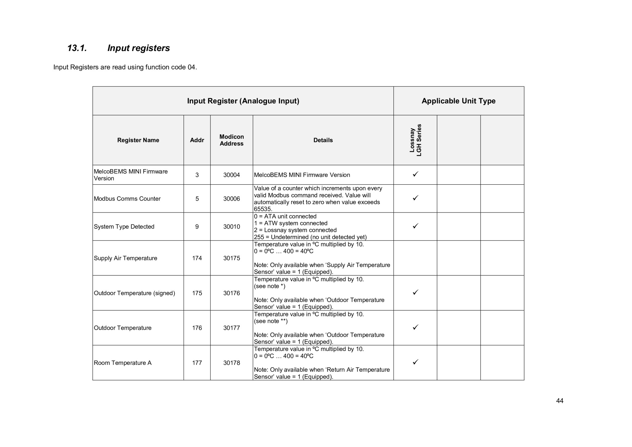 MELCOBEMS Mini (A1M) Install User Manual V1.1.4 - Document Library ...