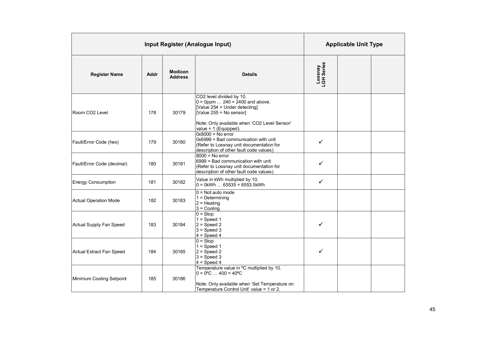 MELCOBEMS Mini (A1M) Install User Manual V1.1.4 - Document Library ...