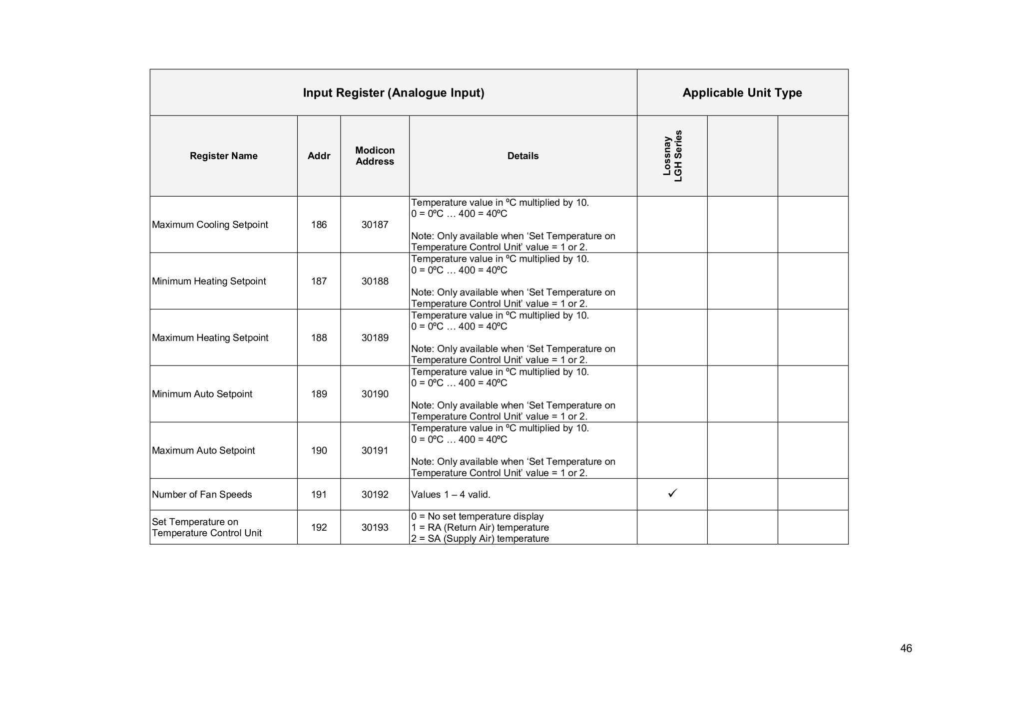 MELCOBEMS Mini (A1M) Install User Manual V1.1.4 - Document Library ...